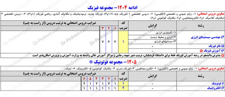 مهندسی اپتیک و لیزر مرکز مشاوره پدرام